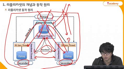 mongodb 프로그래밍 11강 mongodb의 리플리카셋으로 장애 대응방법 배우기 t아카데미 youtube