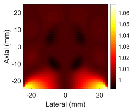 Cartesian Neural Network Constitutive Models For Data Driven Elasticity Imaging Deepai