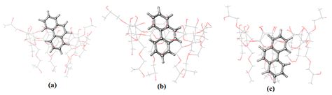 Polyaromatic Hydrocarbon Inclusion Complexes With 2 Hydroxylpropyl β γ Cyclodextrin Molecular