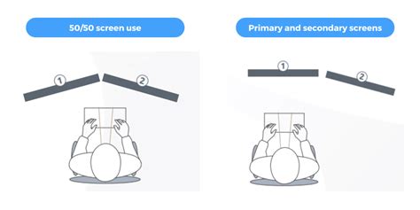 Dual Screen Ergonomics How To Avoid Neck Pain When Working With Multiple Screens