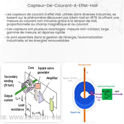 Capteur De Courant à Effet Hall Electricity Magnetism