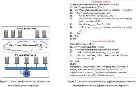 Figure 1 From Automatic Tuning Of Mapreduce Jobs Using Uncertain
