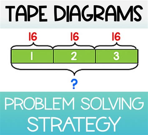 How To Use Tape Diagrams In Math For Problem Solving Worksheets Library