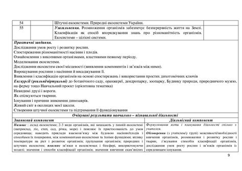 Календарно тематичне планування Пізнаємо природу 6 клас за програмою Коршевнюк Т В Інші
