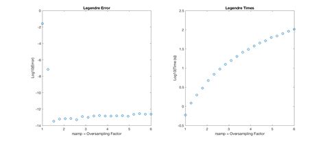 Quadrature — Sinctransform 1 0 Documentation