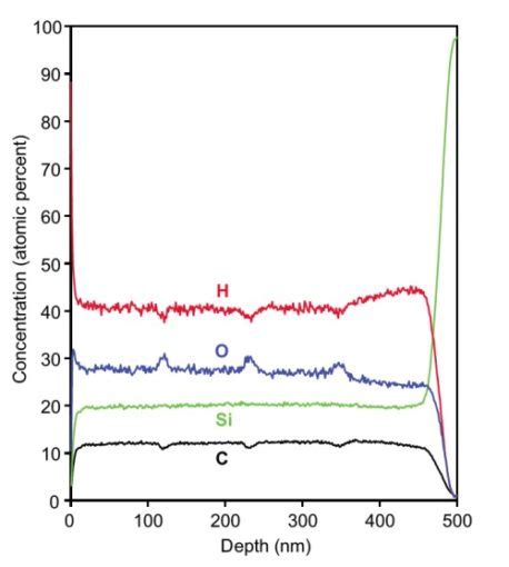 Depth Profile Characterization Sims Eag Laboratories