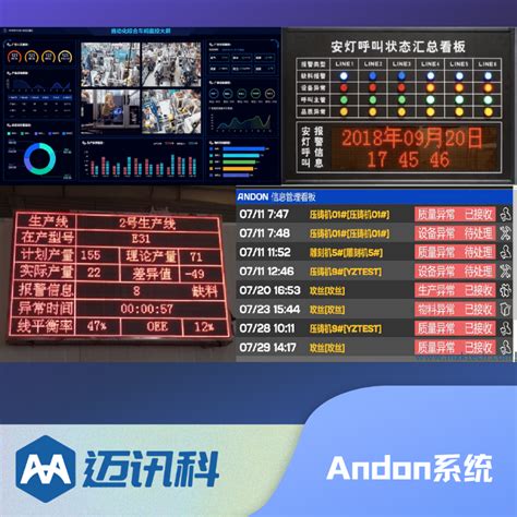 ANDON安灯系统 工厂可视化管理 数字化车间 迈讯科智能技术