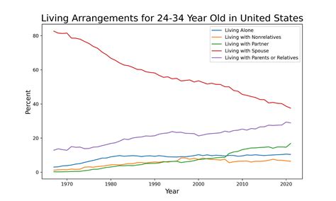 What Are The Best Python Plotting Libraries By Will Norris Towards