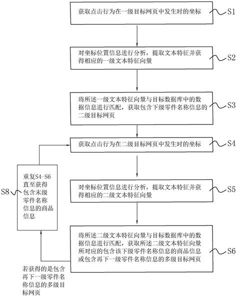 基于人机交互的分类方法、系统、智能设备、存储介质与流程