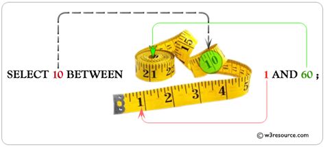 SQL BETWEEN Operator W3resource SQL BETWEEN Operator W3resource