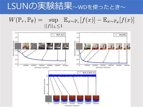 Wasserstein GANを熟読する DeepLearning Qiita