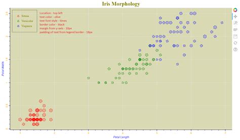 beginners guide to data visualization with bokeh by sujan shirol