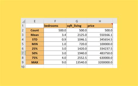 How To Perform Exploratory Data Analysis In Excel Sheetaki