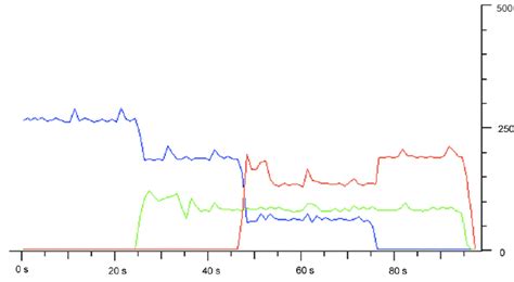 Tcp Concurrent Flows With Bounded Bandwidth Qos Bits Download