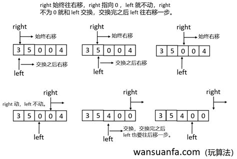 双指针介绍 玩算法