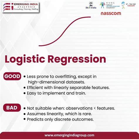 Exploring Machine Learning Algorithms Vartika Kesarwani Posted On The Topic Linkedin