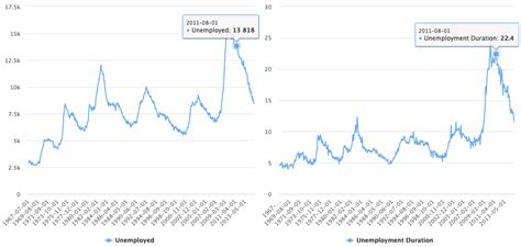 Javascript Share X Axis Hover From One Graph To Another Plotly R