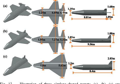 Figure 13 From Solving Combined Field Integral Equations With Physics