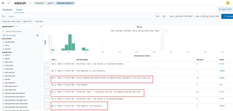 Release 4 4 0 Alpha 1 E2e Ux Tests Virustotal Integration · Issue 15552 · Wazuh Wazuh