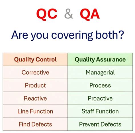 qualityassurance qualitycontrol qa qc processexcellence… saydur rahman