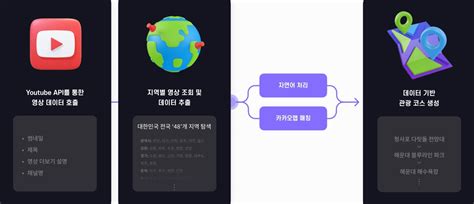 GitHub NEXPOT Backend NEXPOT Backend Repo