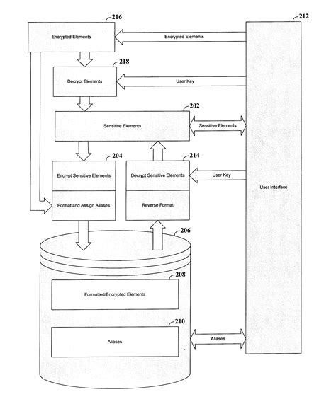 Sensitive Data Aliasing Eureka Patsnap