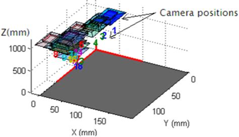 Extrinsic Parameters Visualization Download Scientific Diagram