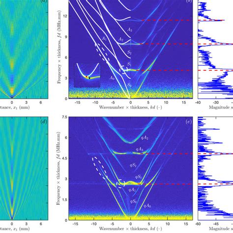 Laser Ultrasound Experiment Laser Induced Thermoelastic Excitation Of