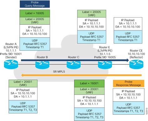 Segment Routing Configuration Guide For Cisco Ncs 5500 Series Routers