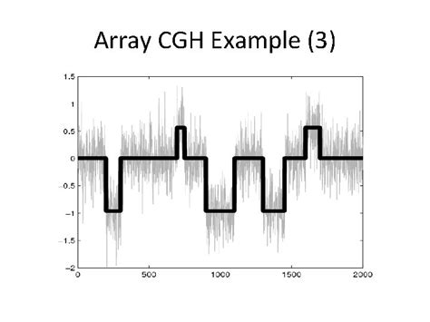 Methods For Copy Number Variation Hidden Markov Model