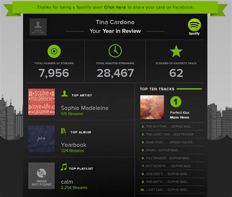 Drawing On Math Spotify Data