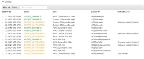 Extending Cloudformation With Custom Resources Fernando Medina Corey