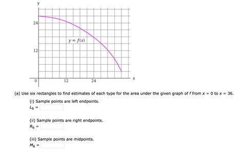 answered У 24 y f x 12 12 24 a use six rectangles to find