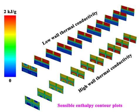 Hydrogen Production In Fixed Bed Reactors With Combined Reformer Burner Modules By Steam Ethanol