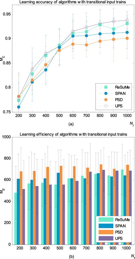 Figure 1 From A Supervised Learning Algorithm For Spiking Neurons Using