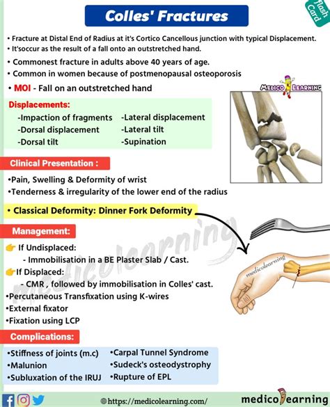 Colles Fracture Medicolearning