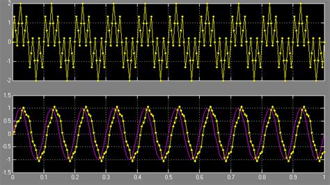 Iir数字滤波器的实现（c语言）写出dsp上实现iir数字滤波器的c语言主程序脉冲响应不变法 Csdn博客