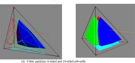 Figure 1 From Efficient Quadrature Free 3d High Order Spectral Volume