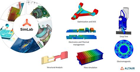 Altair Simlab 2025 Eda Expert