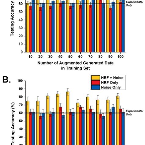 Steps To Generate Nirs Data And Data Preprocessing For The Generated
