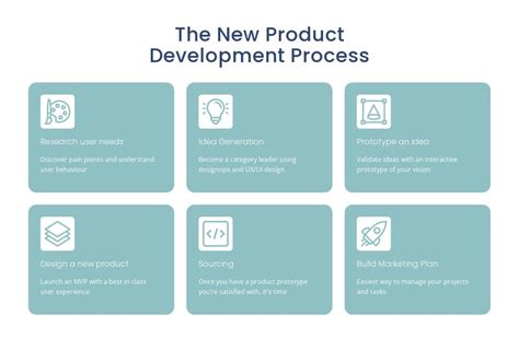 development process css template by nicepage