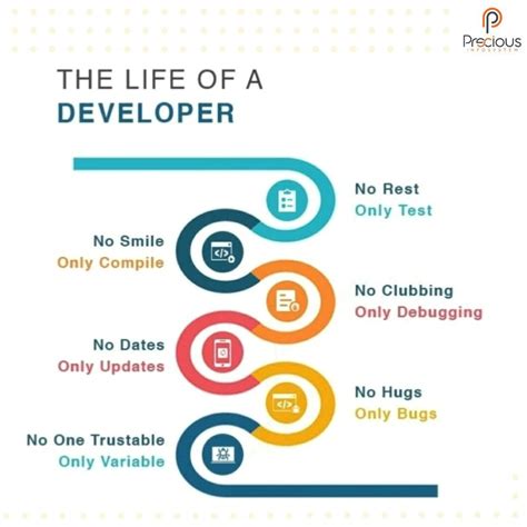 Precious Infosystem On Linkedin Developer Bugs Indore
