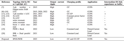 Table I From Analysis And Design Considerations Of Input Parallel