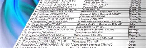 Slow Site Troubleshooting Database Edition Half Elf On Tech