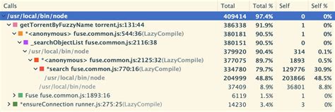 High Cpu Load · Issue 312 · Cross Seedcross Seed · Github