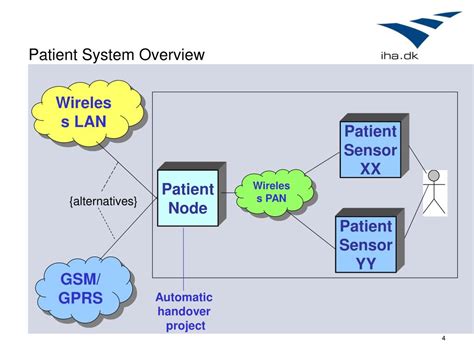 Ppt Potential Iha Thesis Projects Technical It Distributed Real Time
