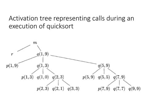 Ppt Compiler Course Powerpoint Presentation Free Download Id6155236