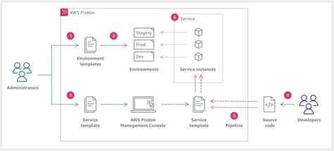 Luca Mezzalira On Linkedin Serverless Developer Experience