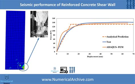 Seismic Behavior Of Concrete Shear Wall