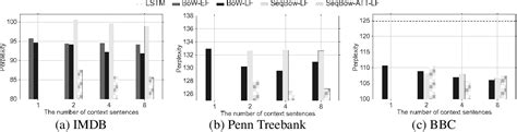 Figure 2 From Larger Context Language Modelling With Recurrent Neural Network Semantic Scholar